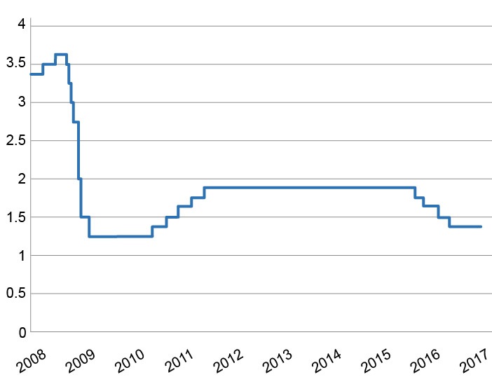Welcome to the Central Bank of the Republic of China (Taiwan)